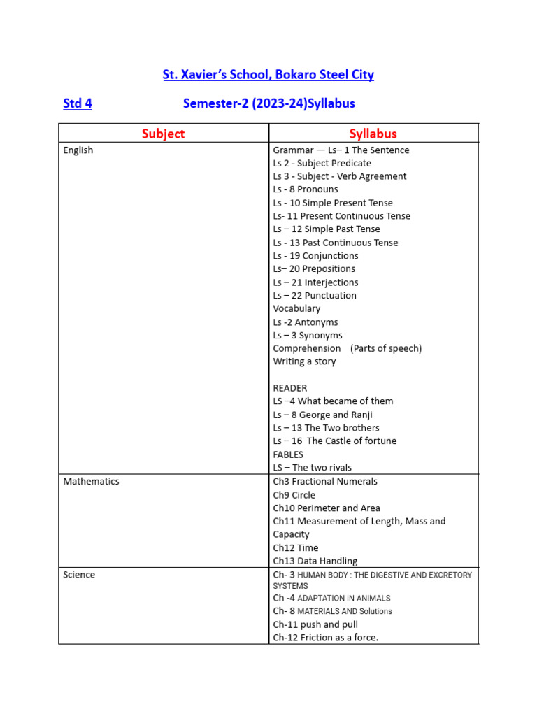 Semester-2 (2023-24) Syllabus | PDF