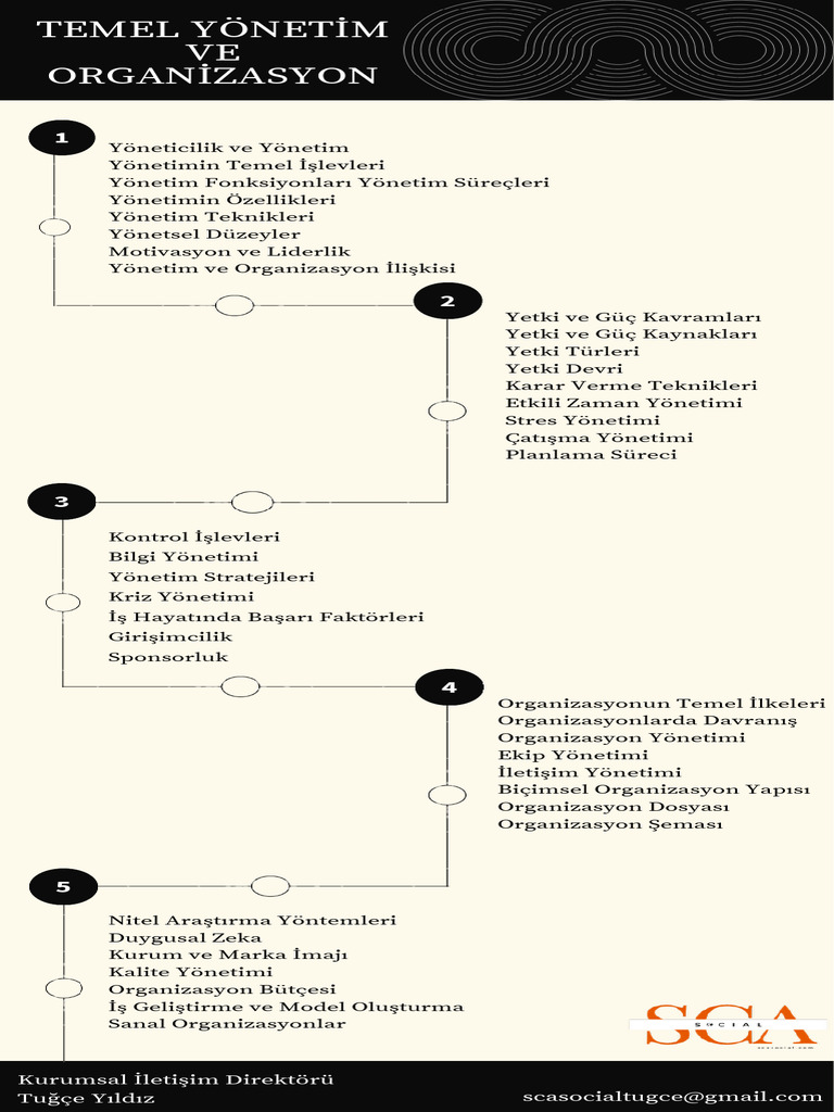 Temel Yönetim Ve Organizasyon İzlence | PDF
