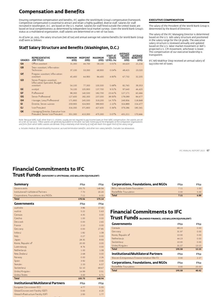 Ifc Annual Report 2023 Our People and Practices | PDF