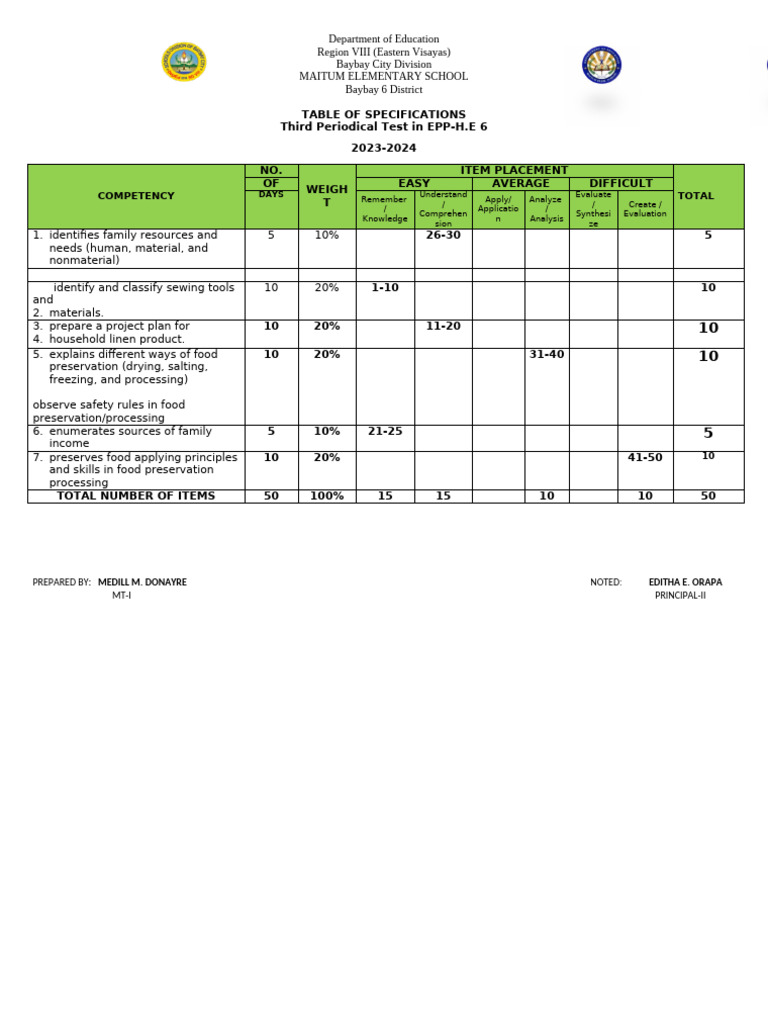 PT Epp-He-6 Q3 | PDF