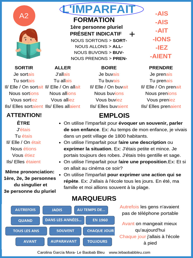 Ćwiczenia Imparfait | PDF