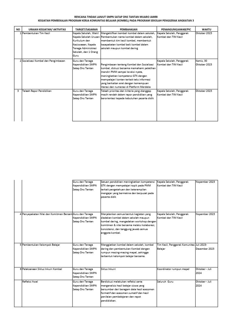 RTL Kombel SMPN Satap Dns Tantan | PDF