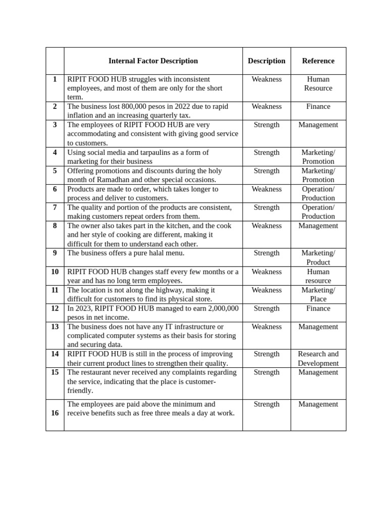 Internal Factor Description CBMEC | PDF