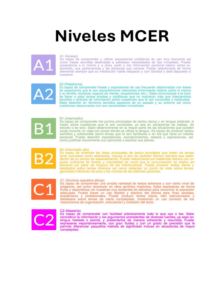 Niveles MCER | PDF