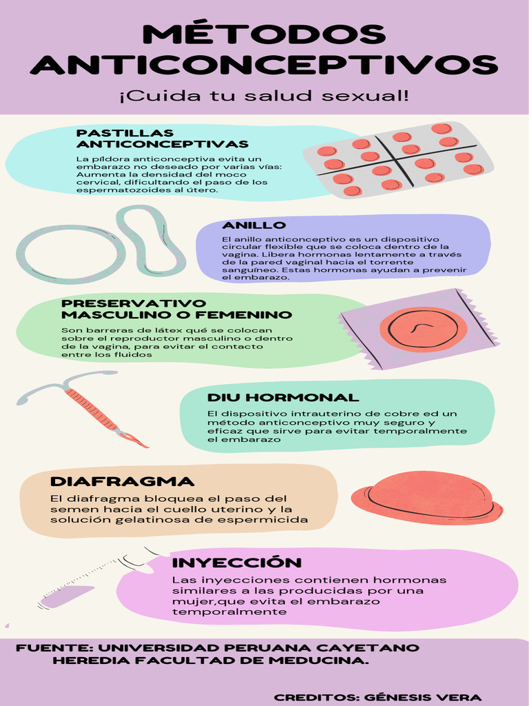 Infografía Métodos Anticonceptivos | PDF