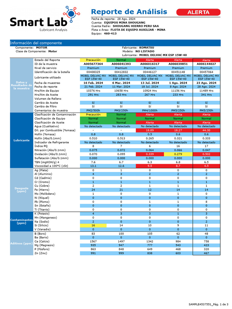 Reporte de Análisis: Información Del Componente | PDF