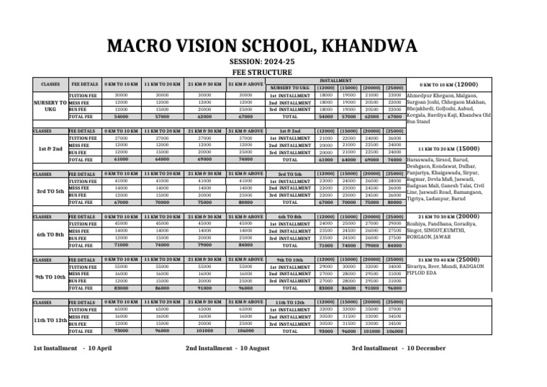Fees Structure 2024-25 | PDF