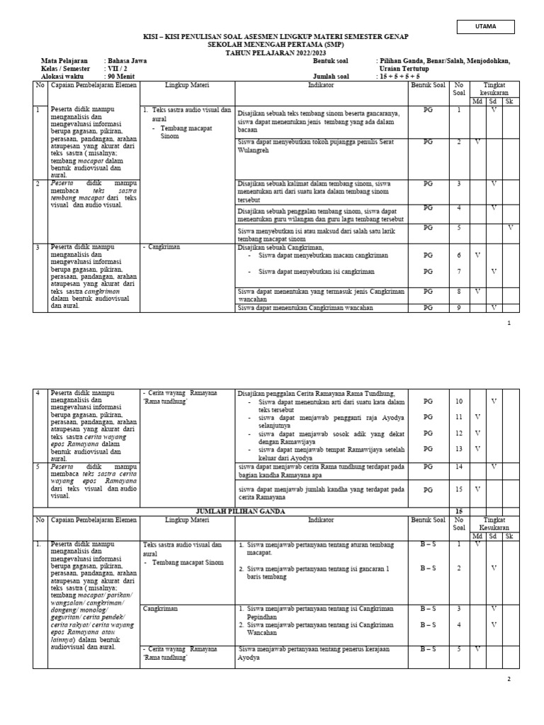 Kisi Kisi Aslim Genap KLS 7 B Jawa 2023 | PDF
