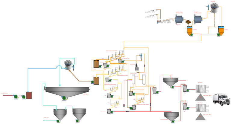 Cu Liquid Flow Circuit 2 | PDF
