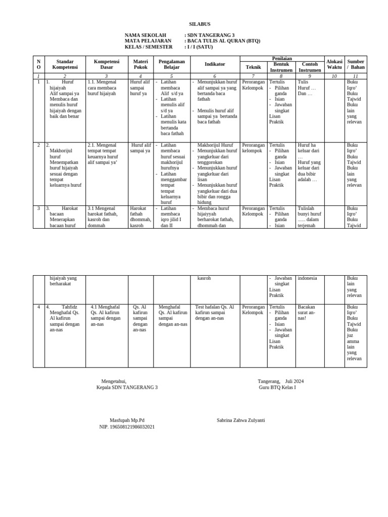 SILABUS BTQ 2023-2024 SD TGR 3 | PDF