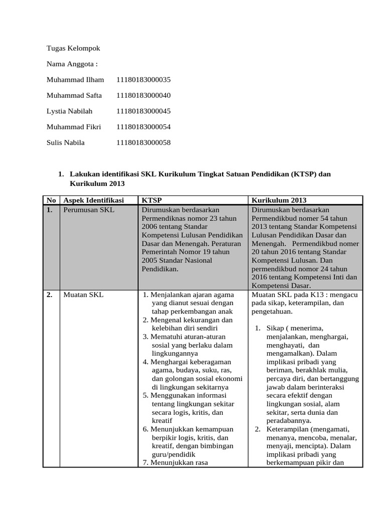 Tugas Kelompok 5 PP | PDF