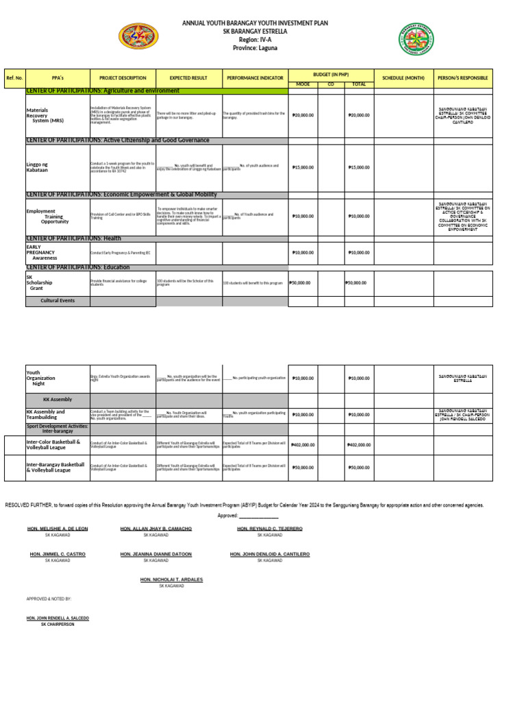 2024-SK2-ABYIP-proposal FINAL! | PDF
