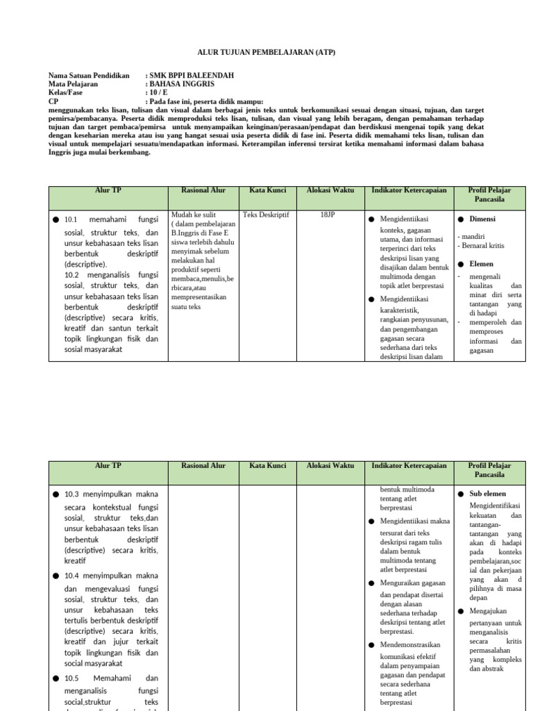 Alur Tujuan Pembelajaran - Bahasa Inggris-X | PDF
