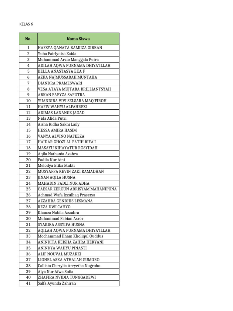 Data Penyisihan KSNR Kelas 6 | PDF