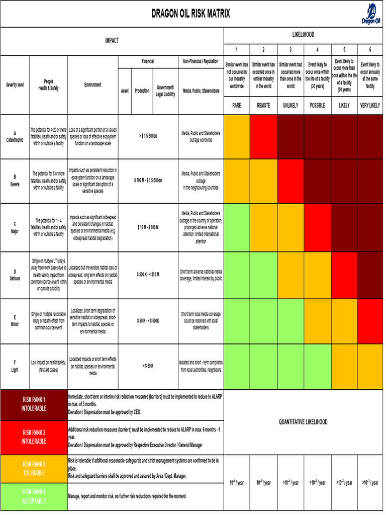 RMS Risk matrix | PDF