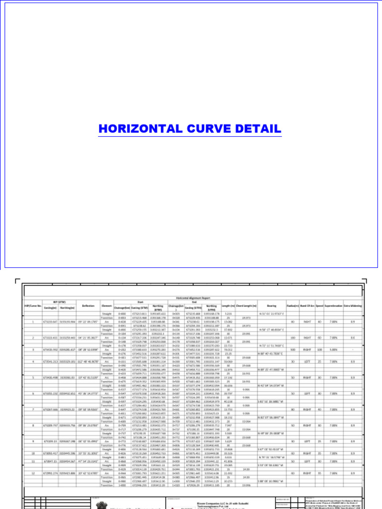 Curve Details | PDF