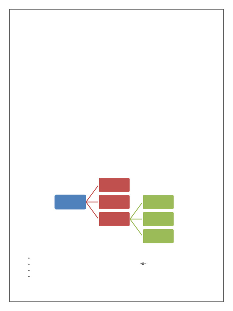 Module2 - 8051 Instruction Set - Updated | PDF