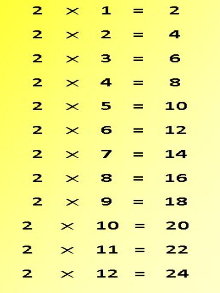 Tables 2 To 20 | PDF