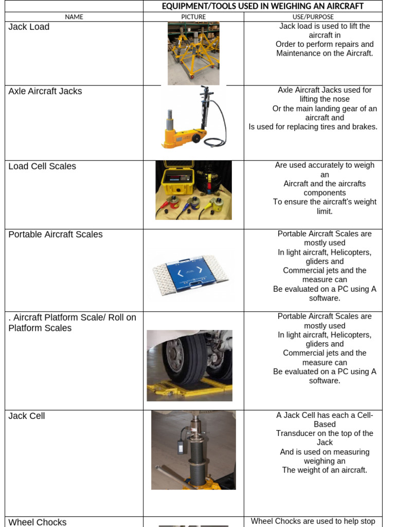 Ac Weighing Tools | PDF | Aircraft | Weighing Scale