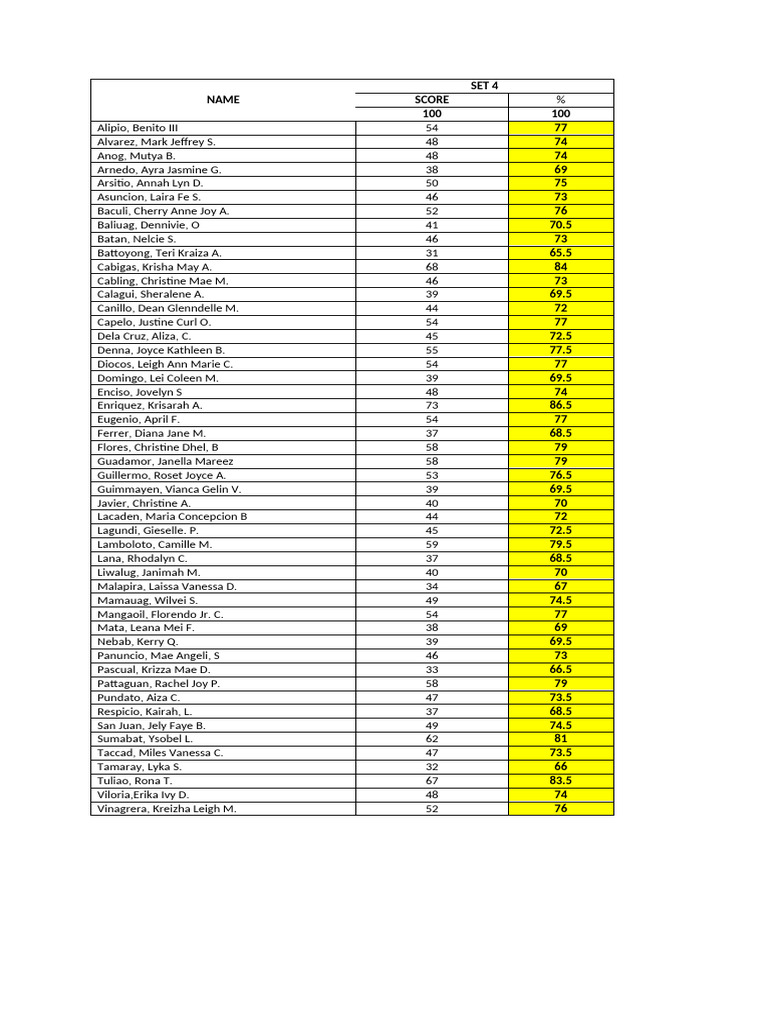 Set 4 Scores | PDF