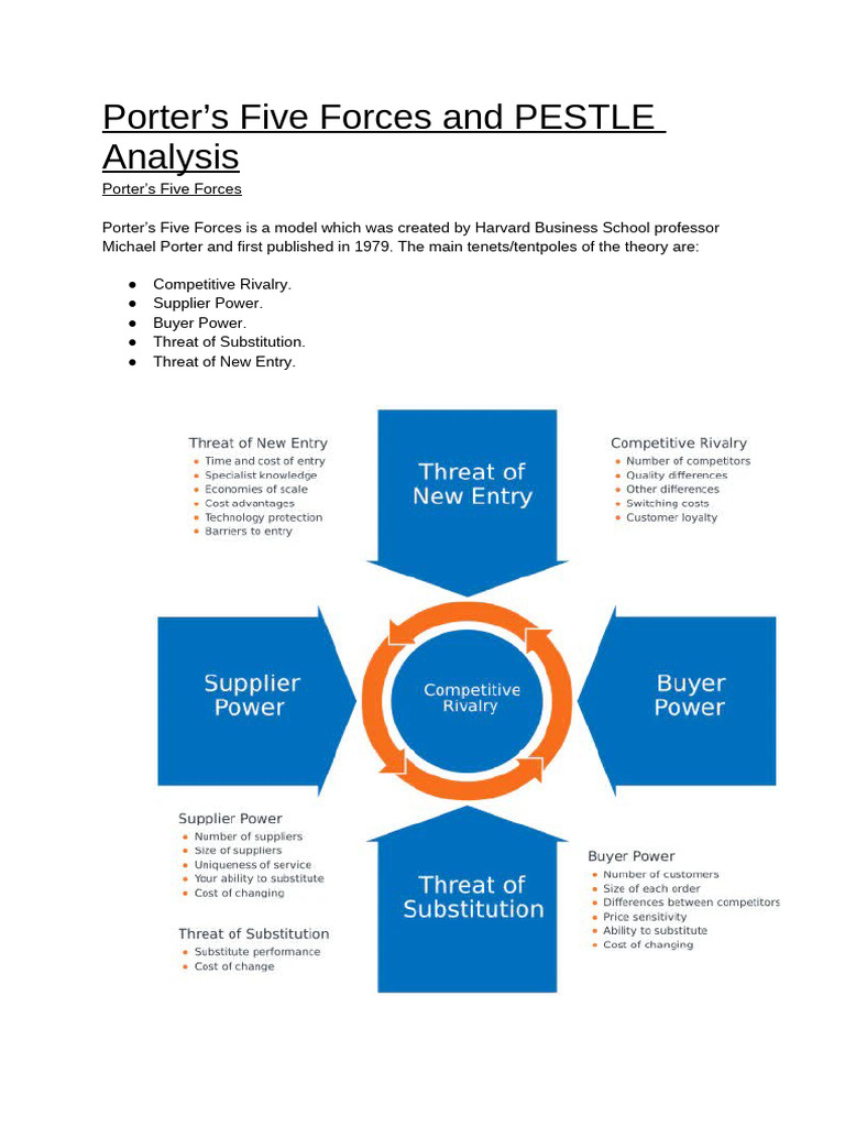 Porter’s Five Forces and PESTLE Analysis | PDF