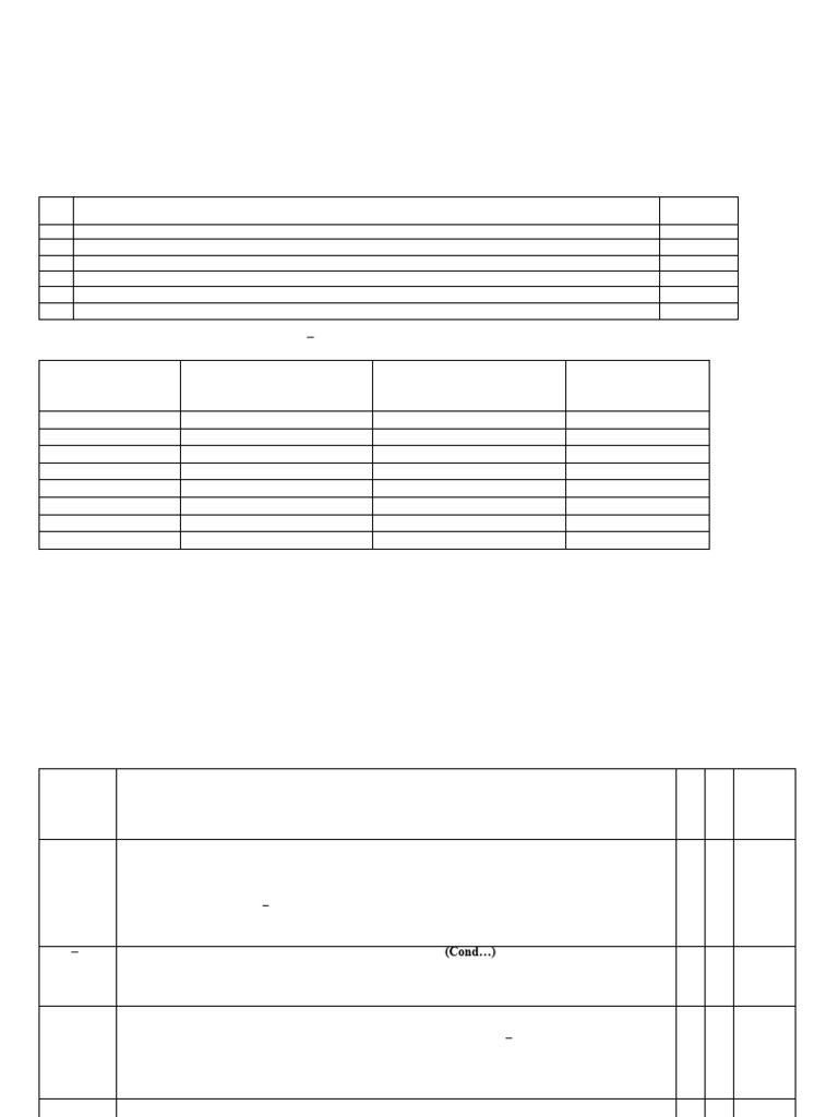 Split Up Syllabus Class XII - IP 2024-25-1 | PDF
