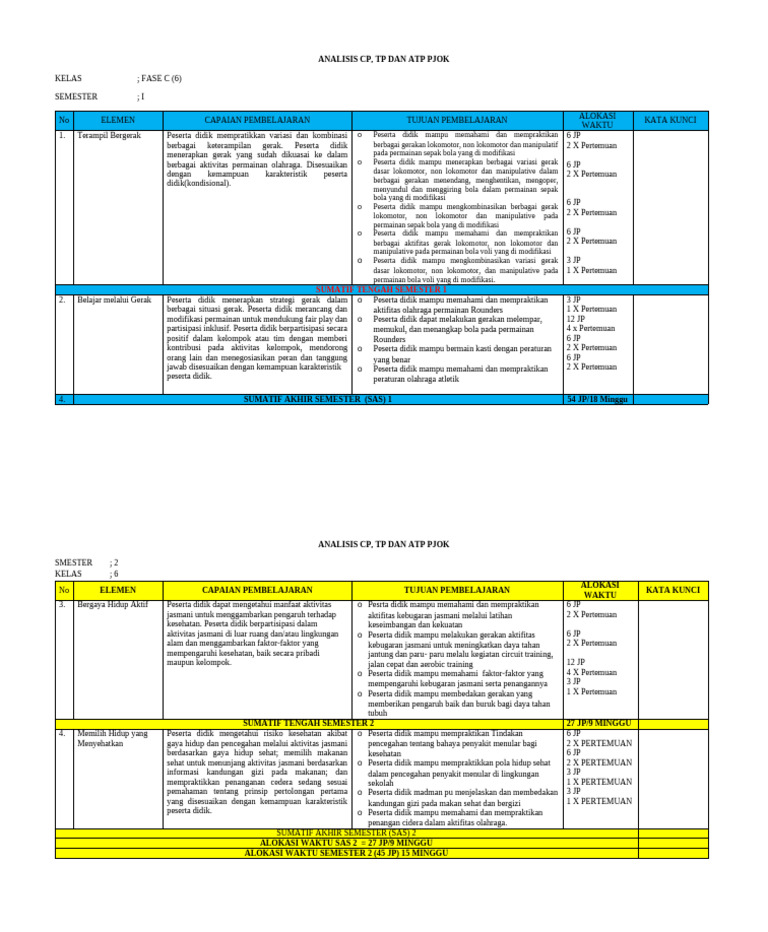 PJOK - CP & TP - Kelas 5 | PDF