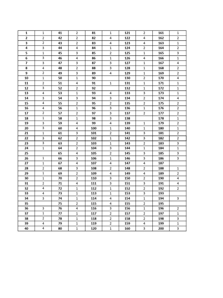 Nbts - 2 Answer Key | PDF