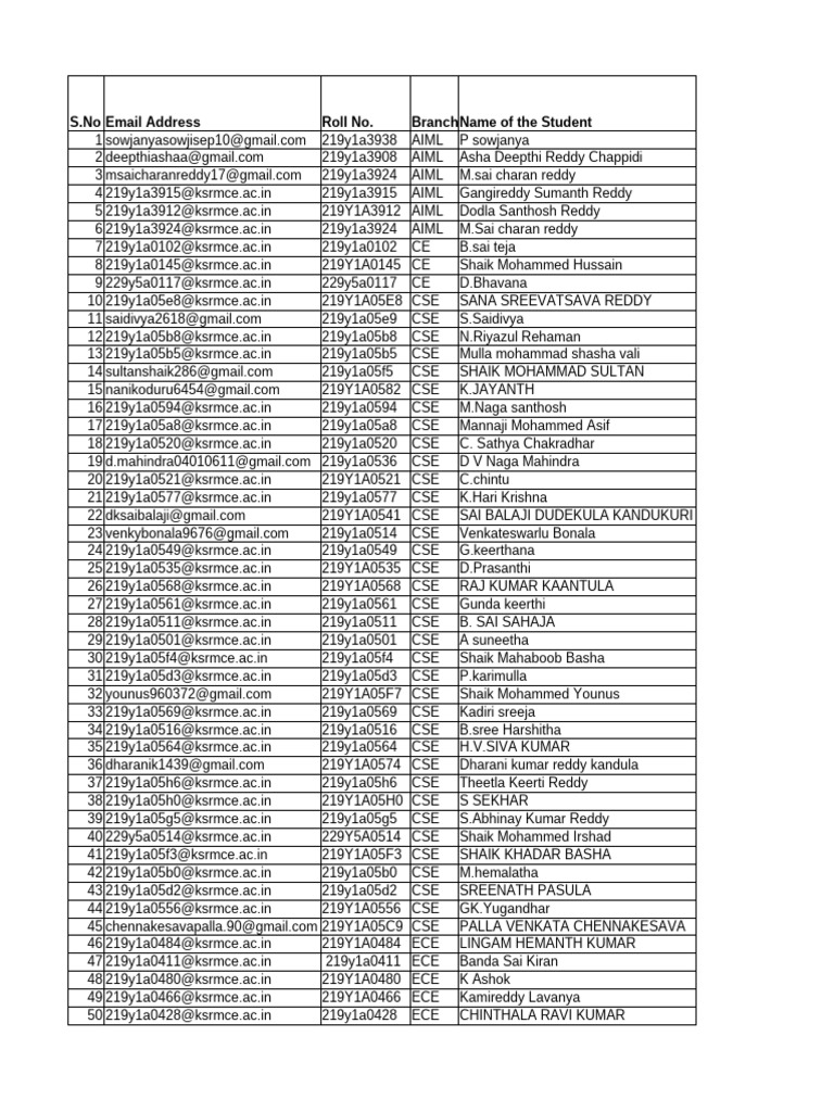 Accenture - Cleared Coding Round Students List Data | PDF