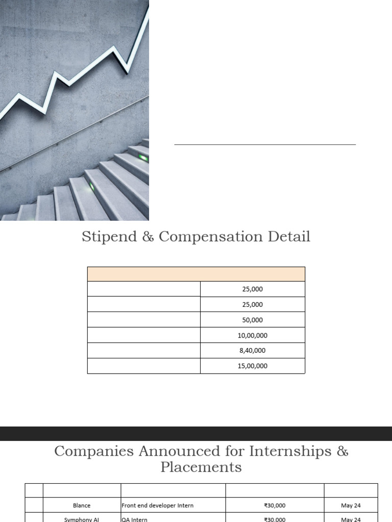 Industry Interaction Cell Monthly Report - July 2024 | PDF