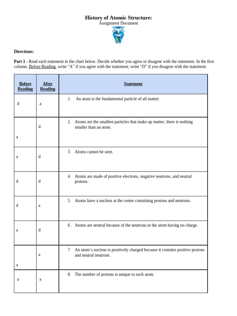 History of Atomic Structure Assignment | PDF