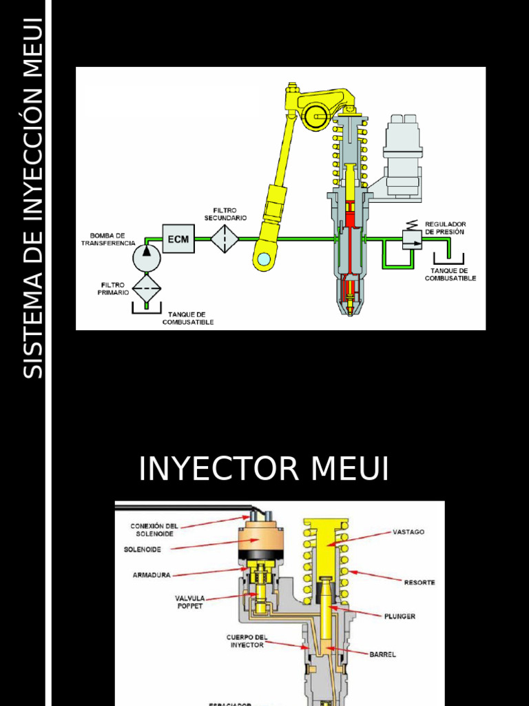 SISTEMA DE INYECCIÓN MEUI | PDF