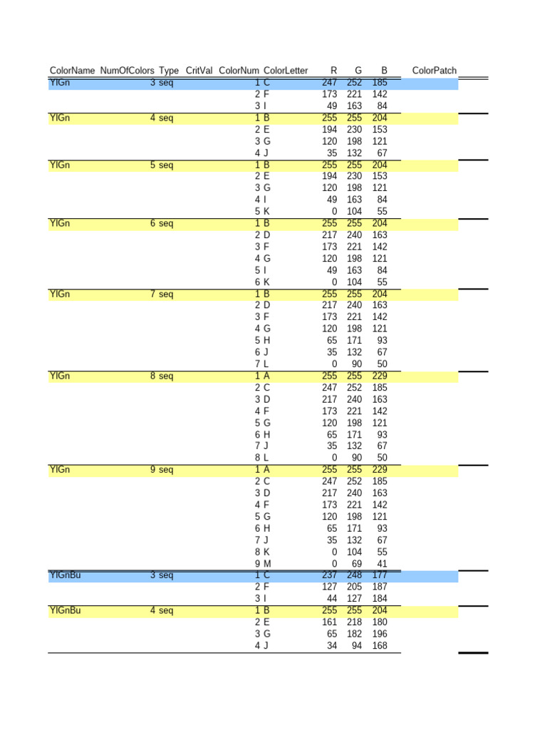 ColorBrewer All Schemes RGBonly4 WithPalette and Macro | PDF
