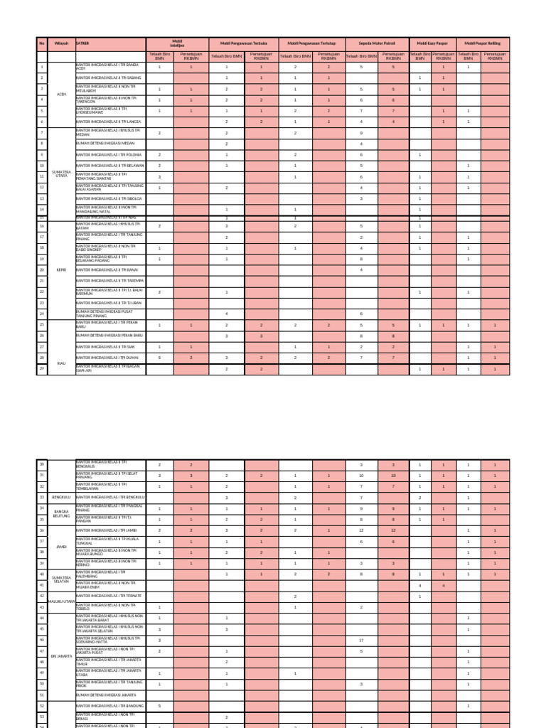 Revisi RKBMN Satker | PDF