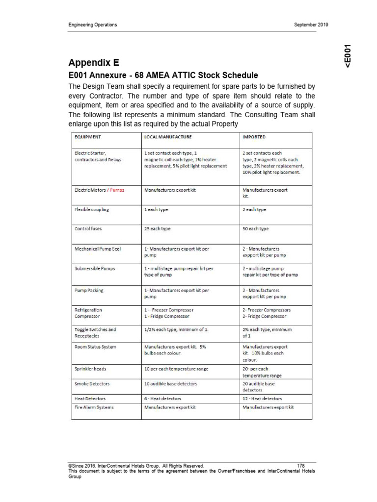 Appendix E - Minimum Stock Schedule | PDF