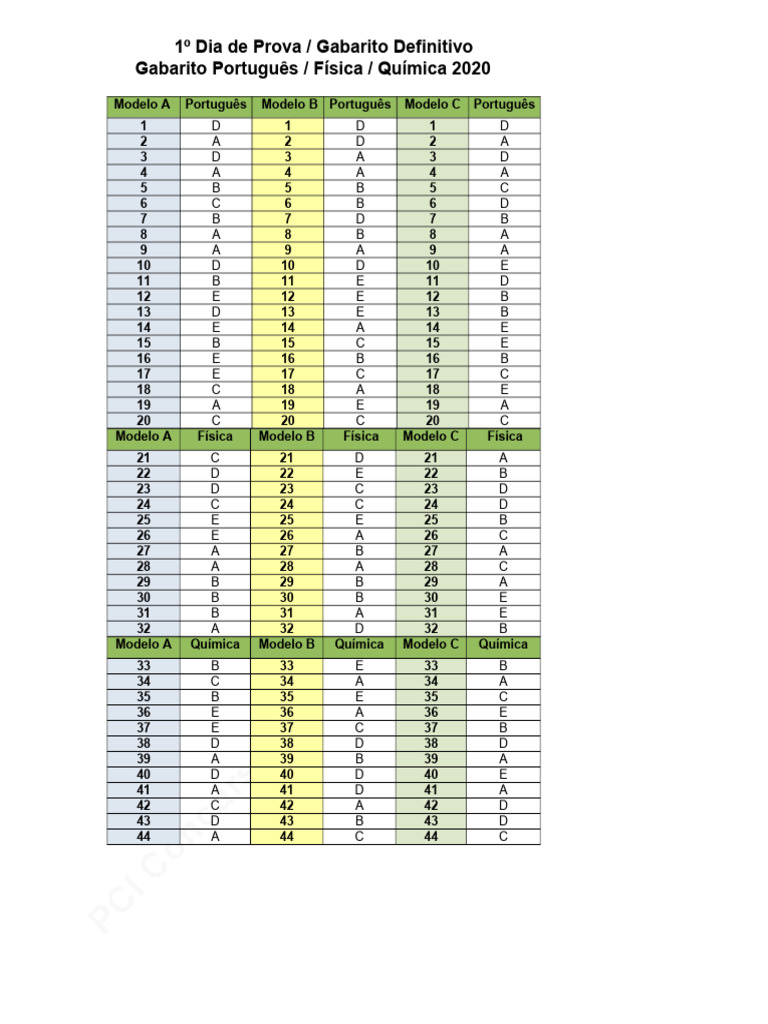 Gabarito Definitivo | PDF