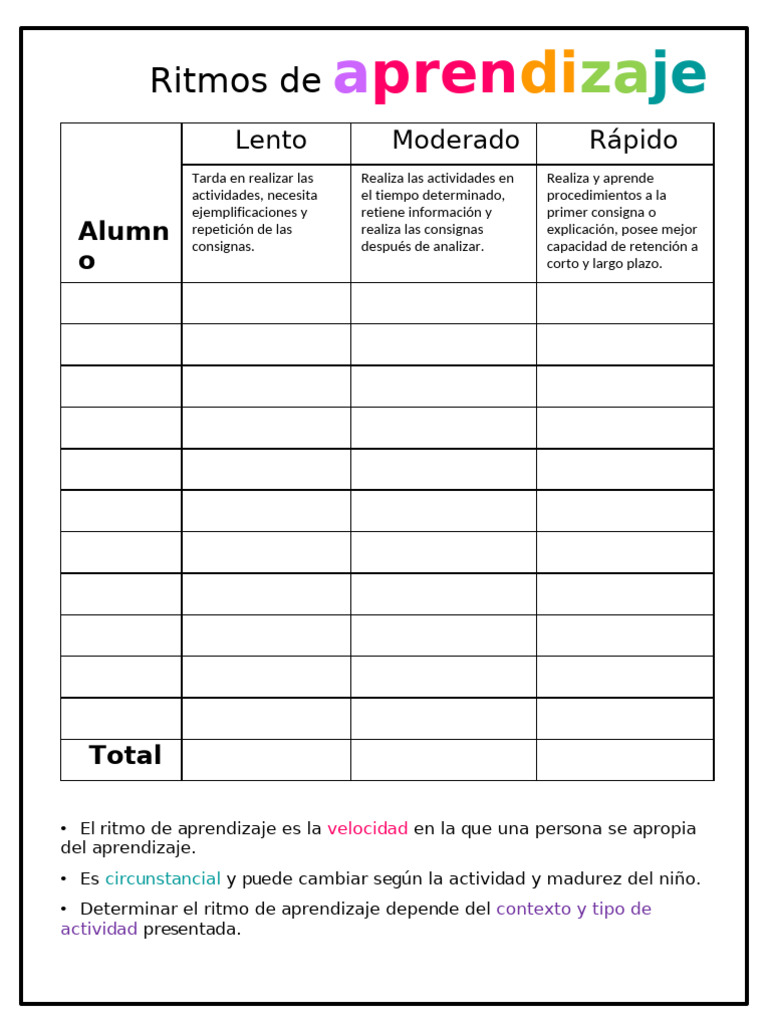 ?? ESTILOS DE APRENDIZAJE 10 RITMOS (1) | PDF