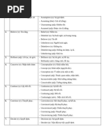 V N Adj Adv | PDF | Onomastics | Language Mechanics