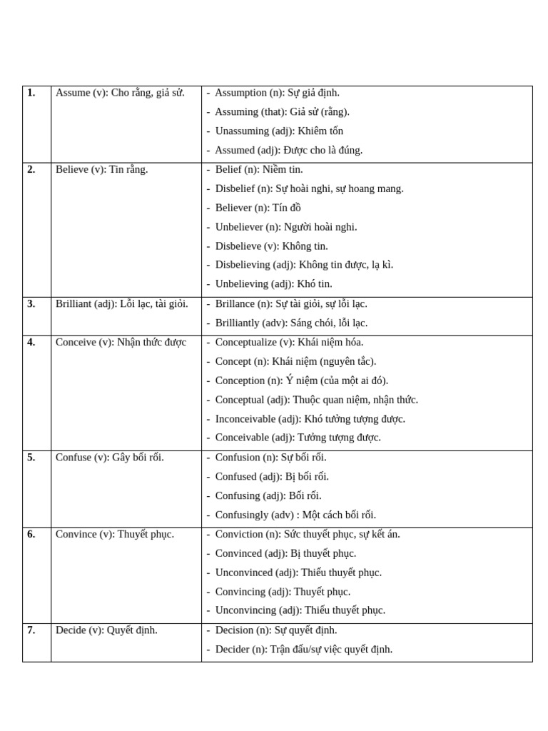 Des C12 Word Formation | PDF