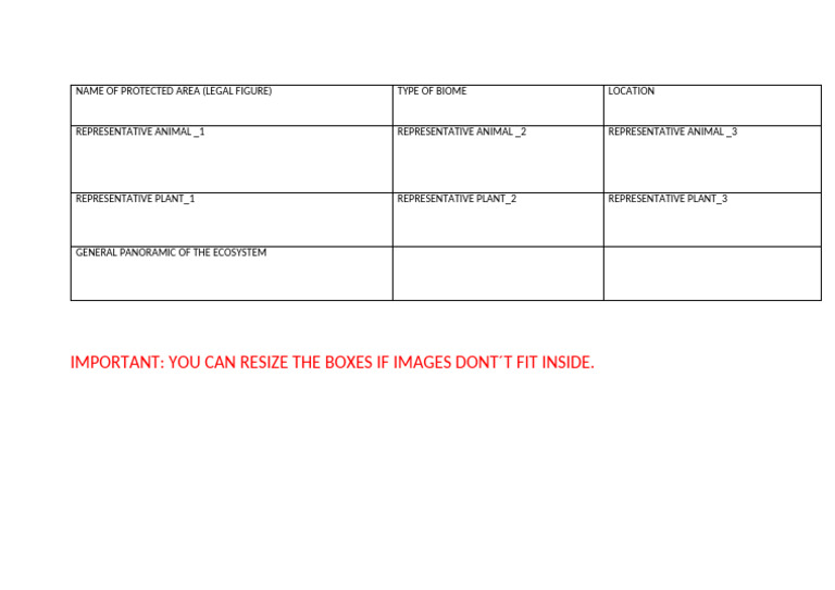 Ecosystems CLM Spain | PDF