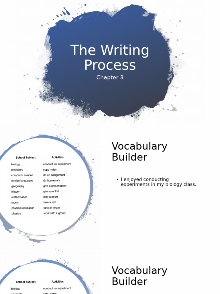 The Writing Process | PDF