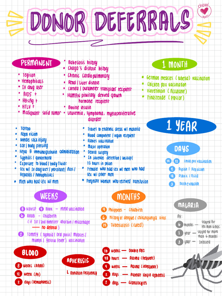 Donor Deferrals | PDF