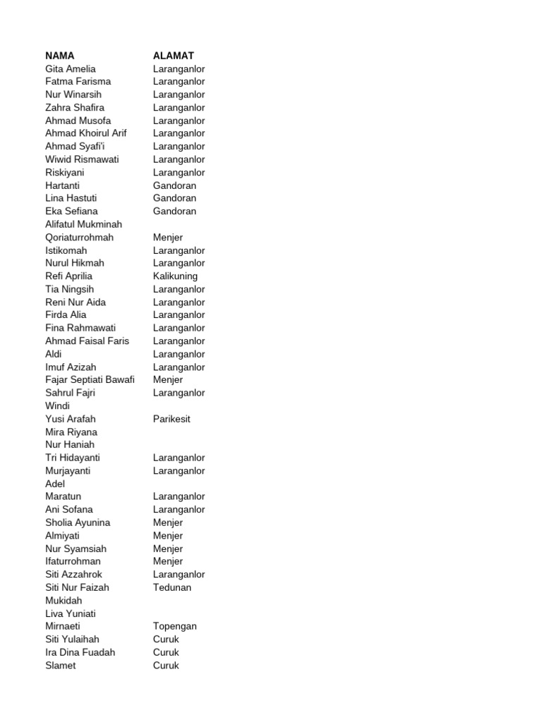 Daftar Tamu | PDF