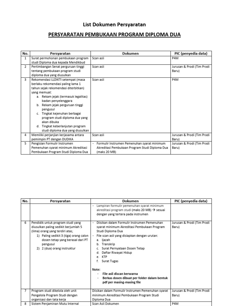 List Dokumen Persyaratan Pembukaan Program Studi Baru | PDF