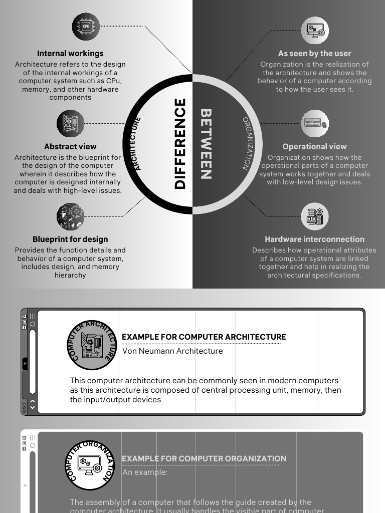 Computer Archi and Organization | PDF