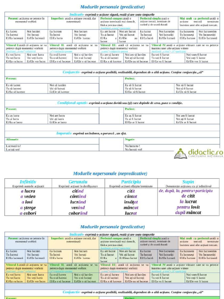 Verbul - Tabel | PDF