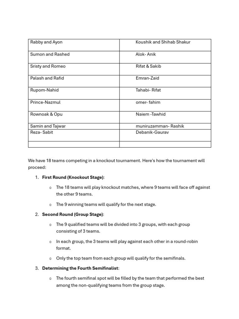 Badminton Tournament Format | PDF