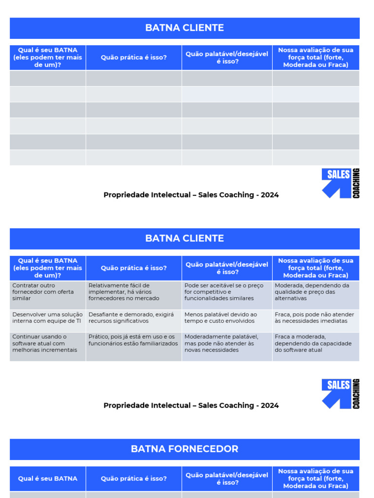 Modelo 2 - BATNA | PDF