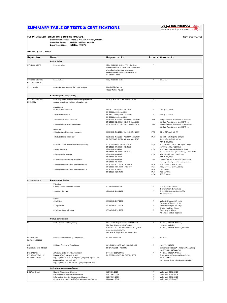 Product Test Report Summary N45XXA 2024-07-03 | PDF