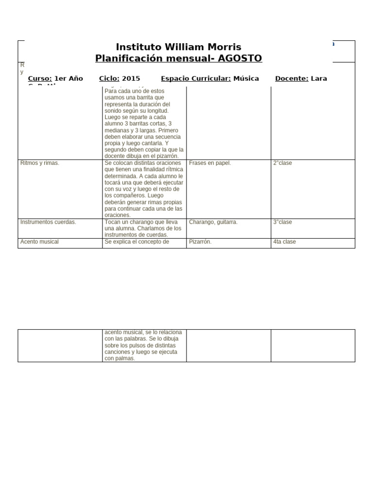 Planificacion Mensual 1ro AGOSTO | PDF | Ritmo | Ritmo y medidor